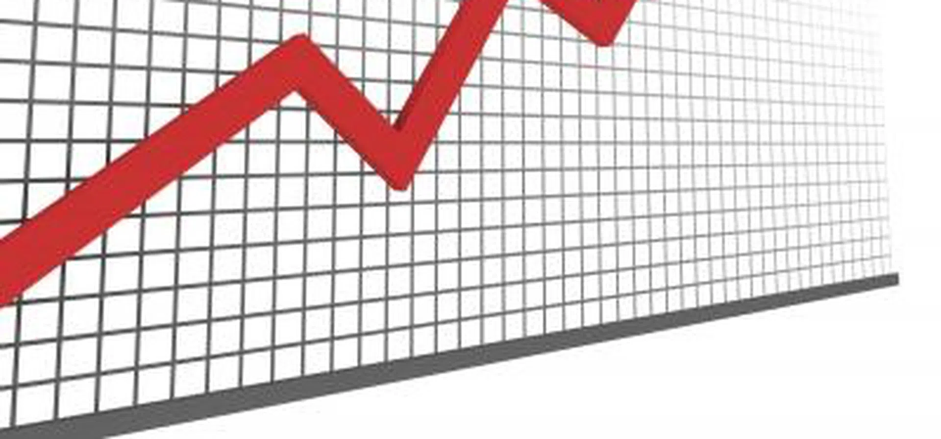 SOFIX - технически анализ | Profit.bg