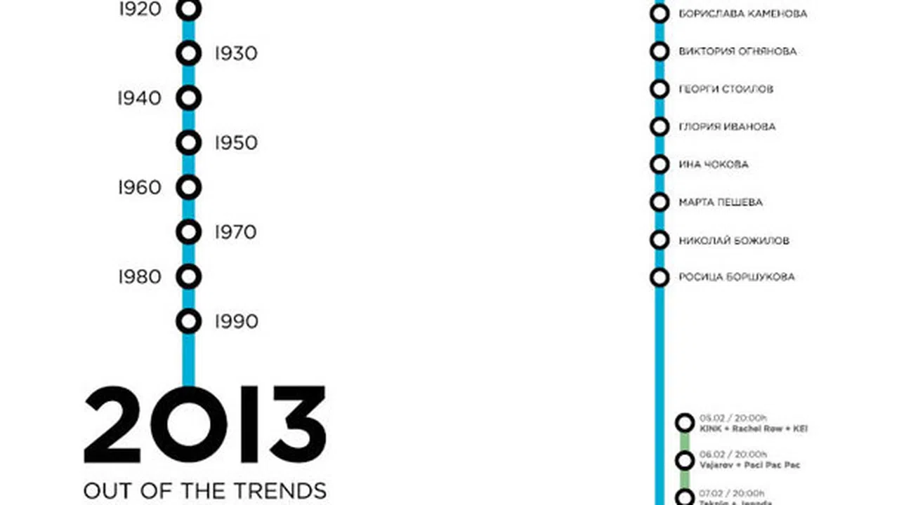 Out Of The Trends дипломен проект на млади български дизайнери