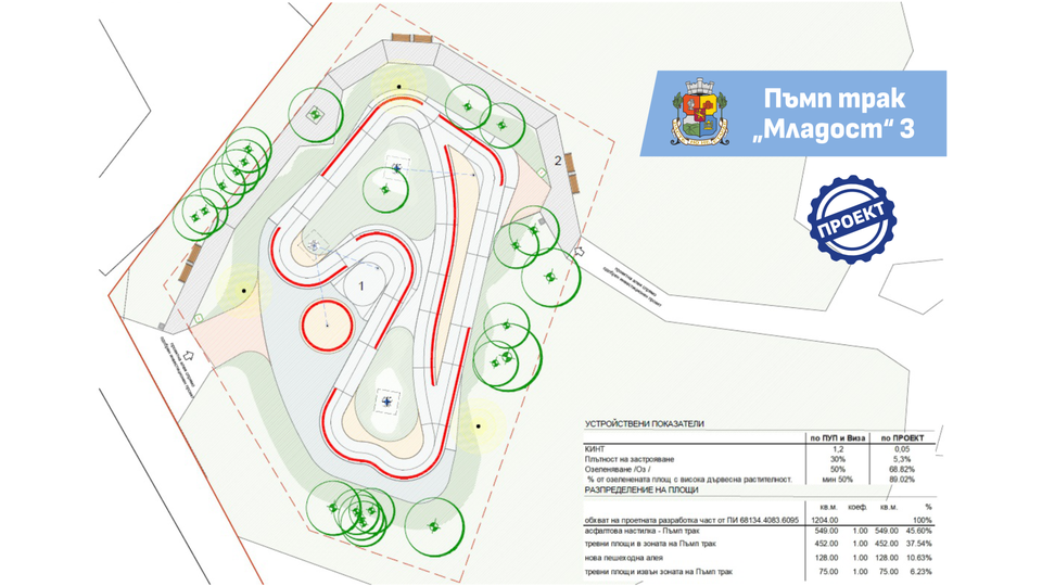 СО представи готов проект за пъмп трак площадка част от новия парк в район “Младост” Новини бг