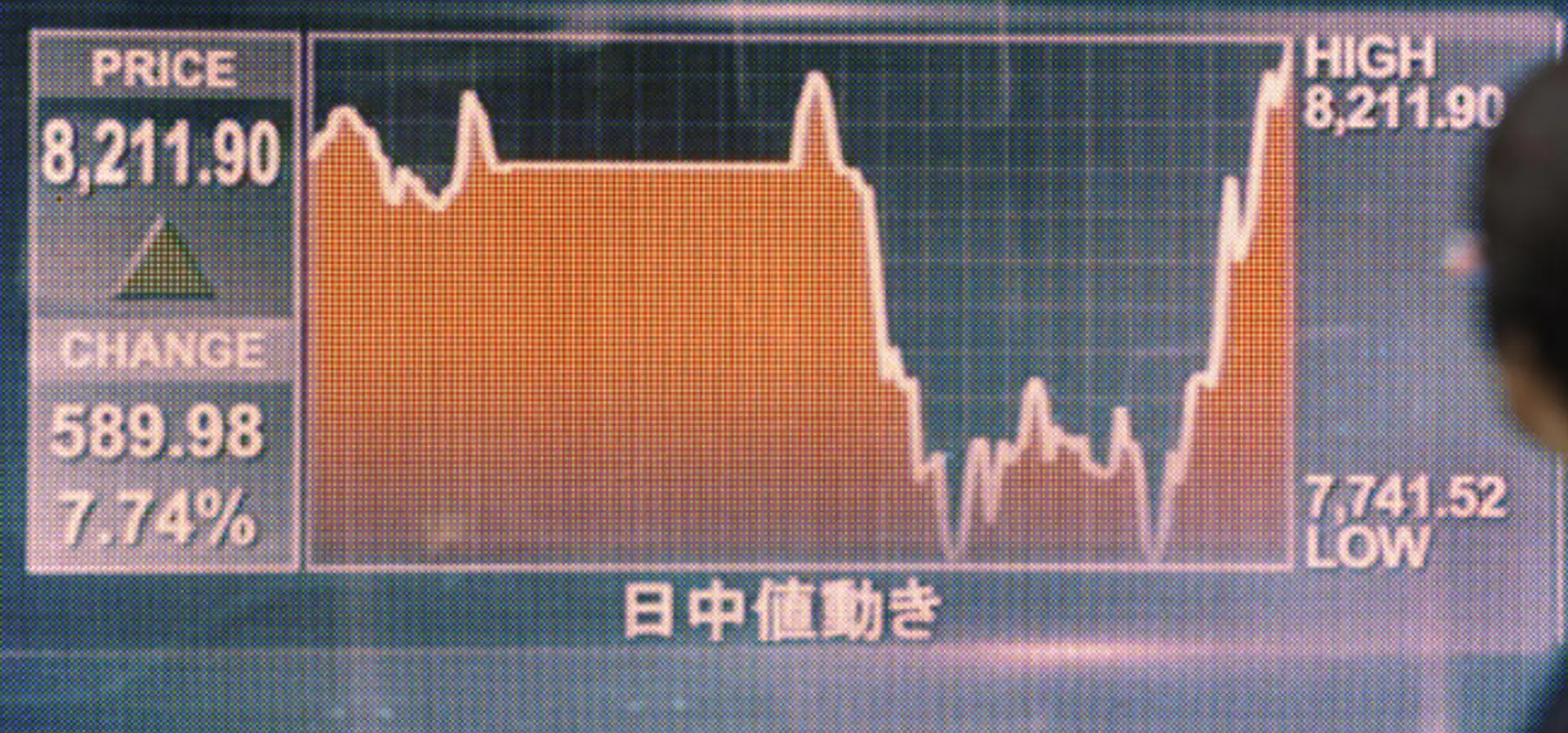 Последно повишение за Nikkei? | Profit.bg