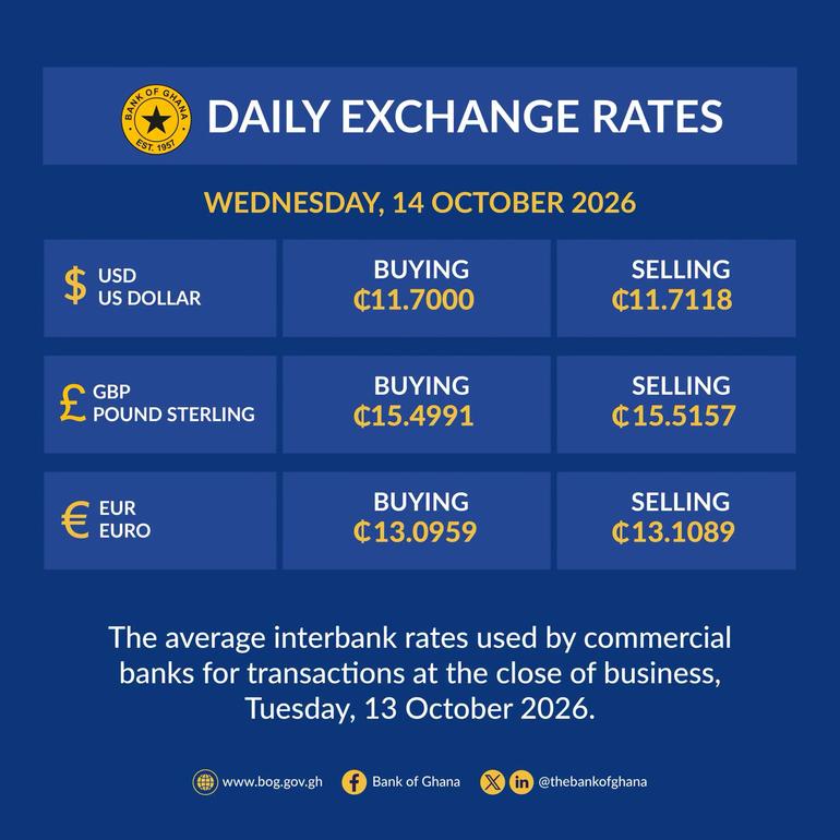 Ghana Cedi Gains Against USD, GBP and EUR: Latest BoG Rates | Pulse Ghana
