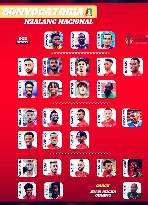 AFCON 2023: Equatorial Guinea – Team guide, key players, lineup ...