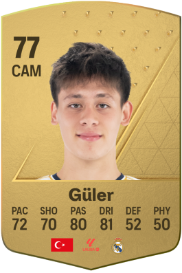 Arda Guler: The Turkish Wonderkid at Real Madrid dubbed the new ‘Lionel Messi” | Pulse Sports ...