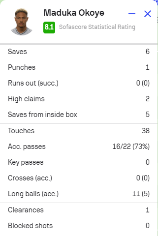 Super Eagles goalkeeper Maduka Okoye silences haters with impressive ...