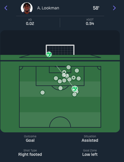 AFCON 2023: How Ademola Lookman’s absence hurts Atalanta | Pulse Sports ...