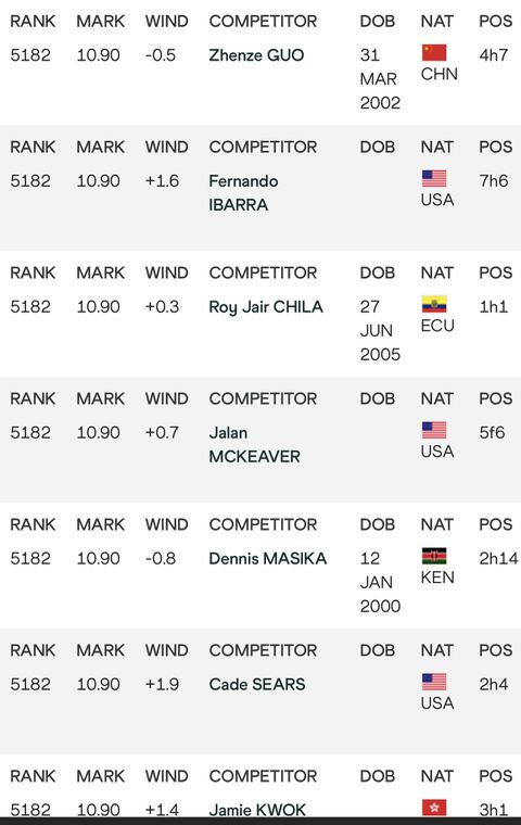 UK-based sports firm dares compare Kylian Mbappe's 100m speed to Usain ...