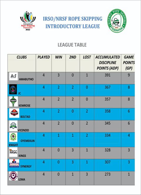 First-ever Rope Skipping League in the World takes place in Nigeria ...