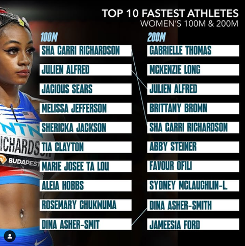 Sha'Carri Richardson and Gabby Thomas: Olympic champions finish 2024 ...