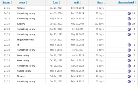 Reece James Net Worth: Biography, Age, Height, Stats, Goals, Salary ...