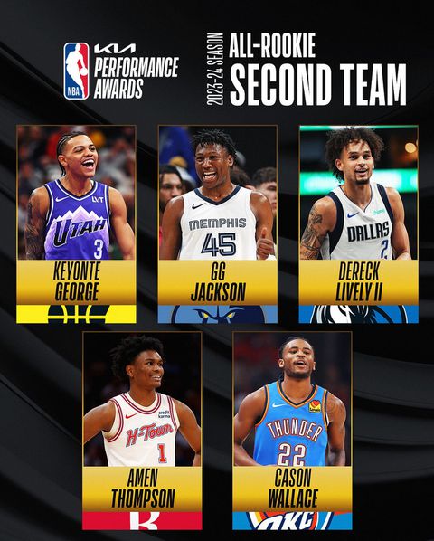 Check out the NBA All-Rookie Teams | Pulse Sports Nigeria