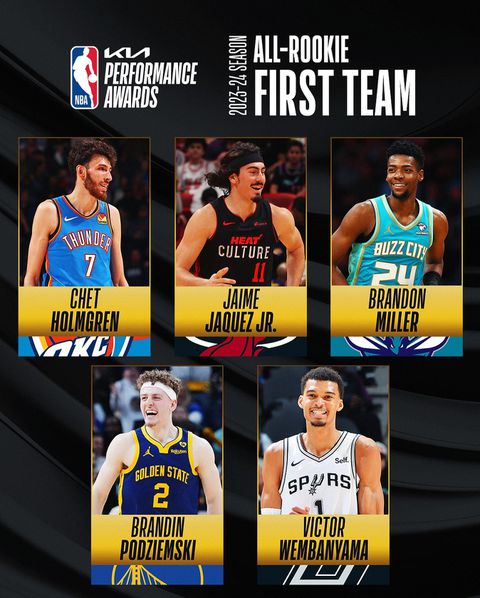 Check out the NBA All-Rookie Teams | Pulse Sports Nigeria