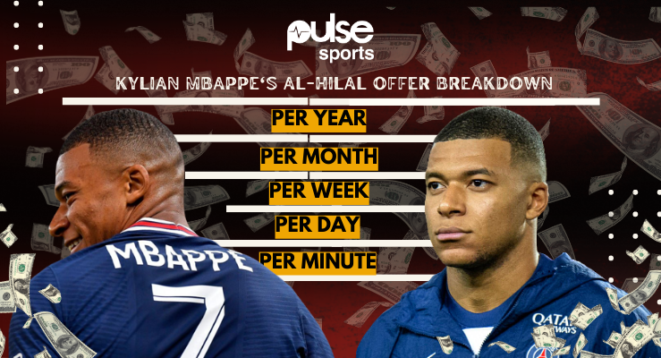 Kylian Mbappe: All the details of the record-breaking €1 billion Saudi ...