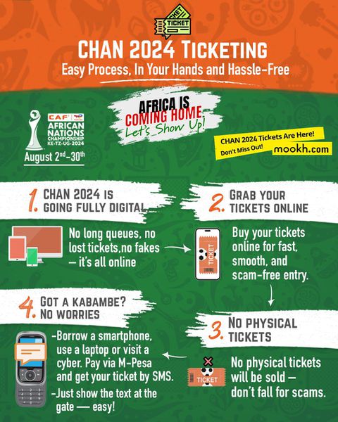 Harambee Stars: Inside CHAN 2024 Squad Built on Local Talent and Big ...