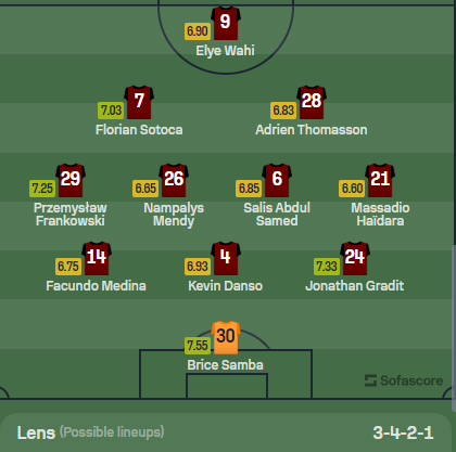 Arsenal vs Lens: Champions League kick-off time, predictions, and where ...