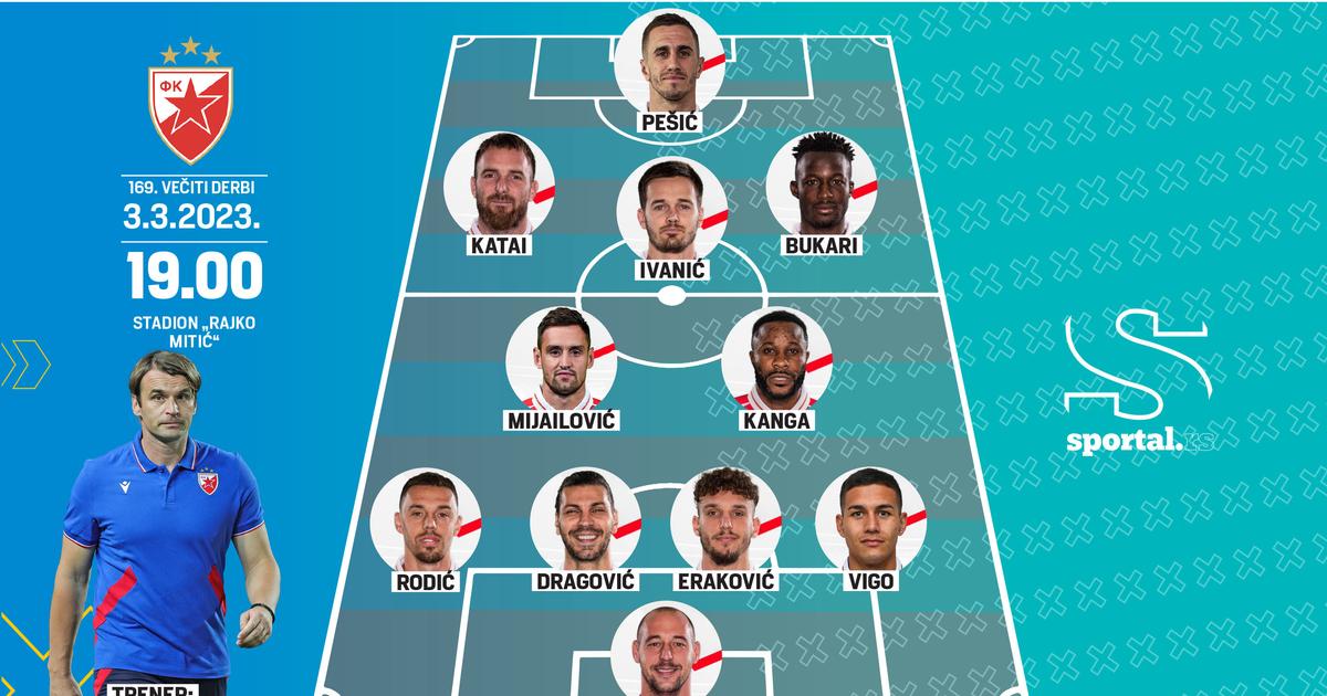Startna postava FK Crvenna zvezda za 169. večiti derbi protiv Partizana ...