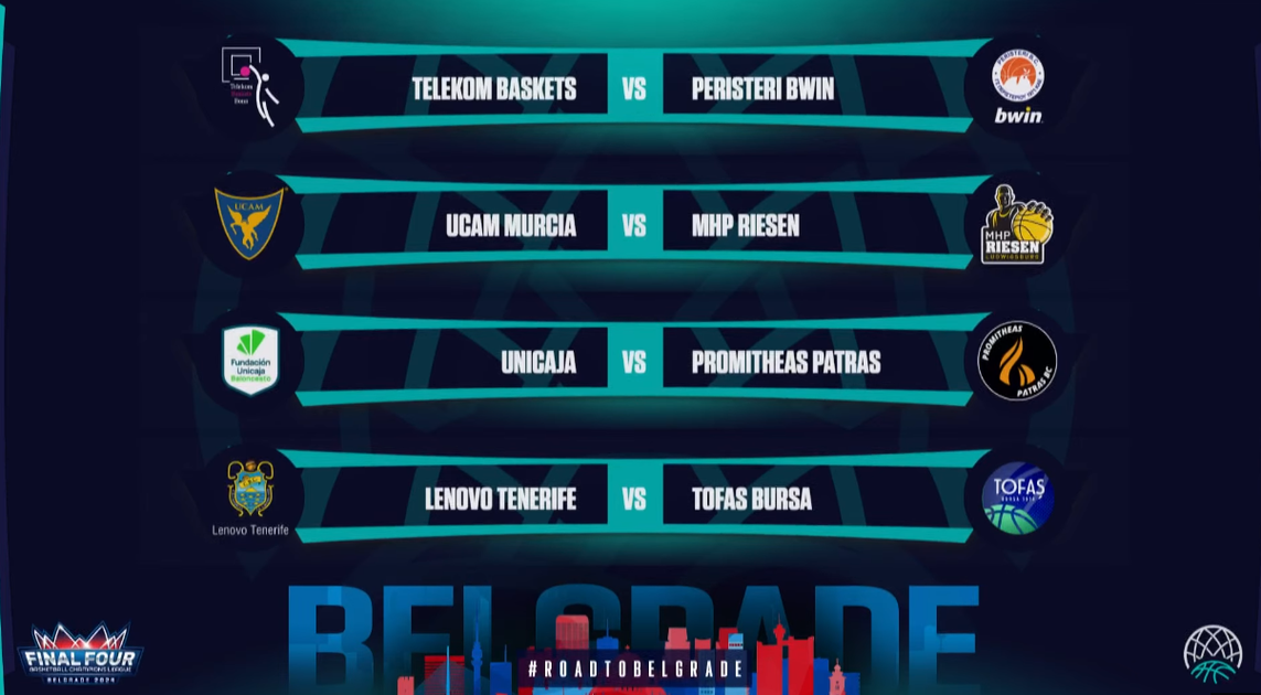 BCL: Με Βόννη το Περιστέρι, με την Μάλαγα ο Προμηθέας στα προημιτελικά ...