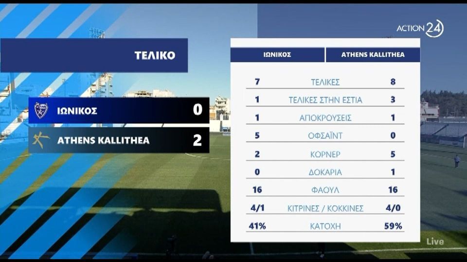 Video: Τα higlights του Ιωνικός - Καλλιθέα | Highlights | Sportal.gr
